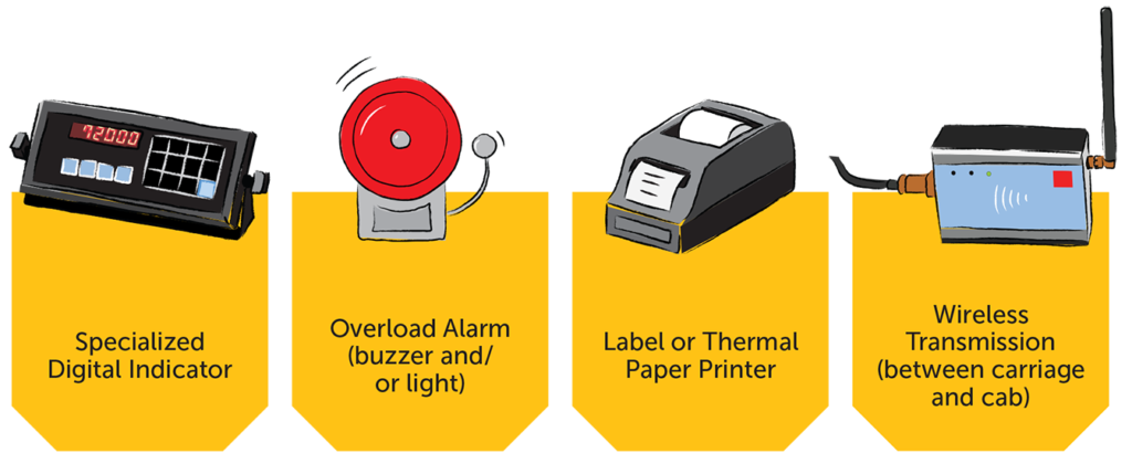 Order Picker Scale - Weigh Point Scale Solutions
