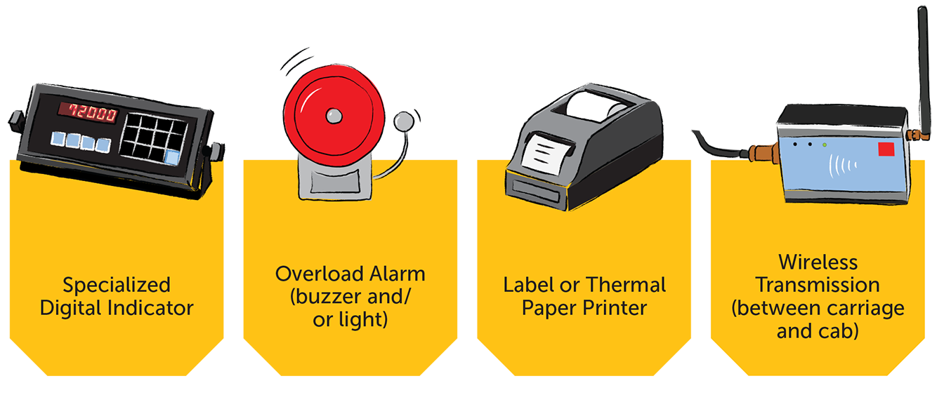 Order Picker Scale - Weigh Point Scale Solutions